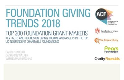 Grantmaking by largest 300 foundations rises to record £3.3bn